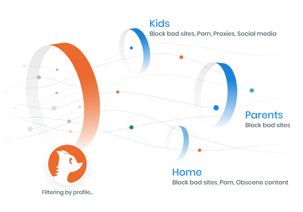 DNS-based Content Filtering and Security